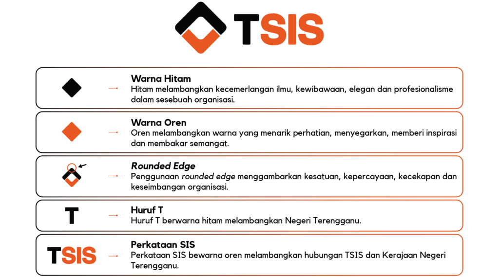Latar Belakang - TSIS