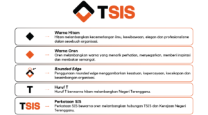 Latar Belakang – TSIS